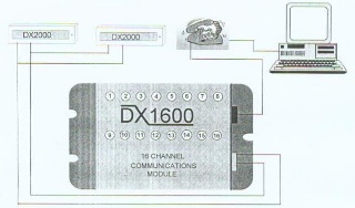DX1600 Communications Module